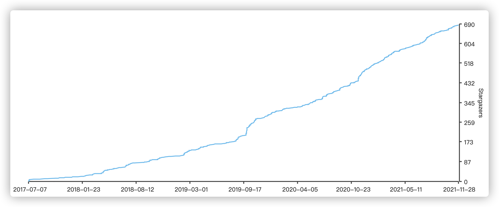 developer-roadmap-zh-CN/docs/Golang求职版学习路线.md at main · forthespada/developer-roadmap-zh-CN · GitHub