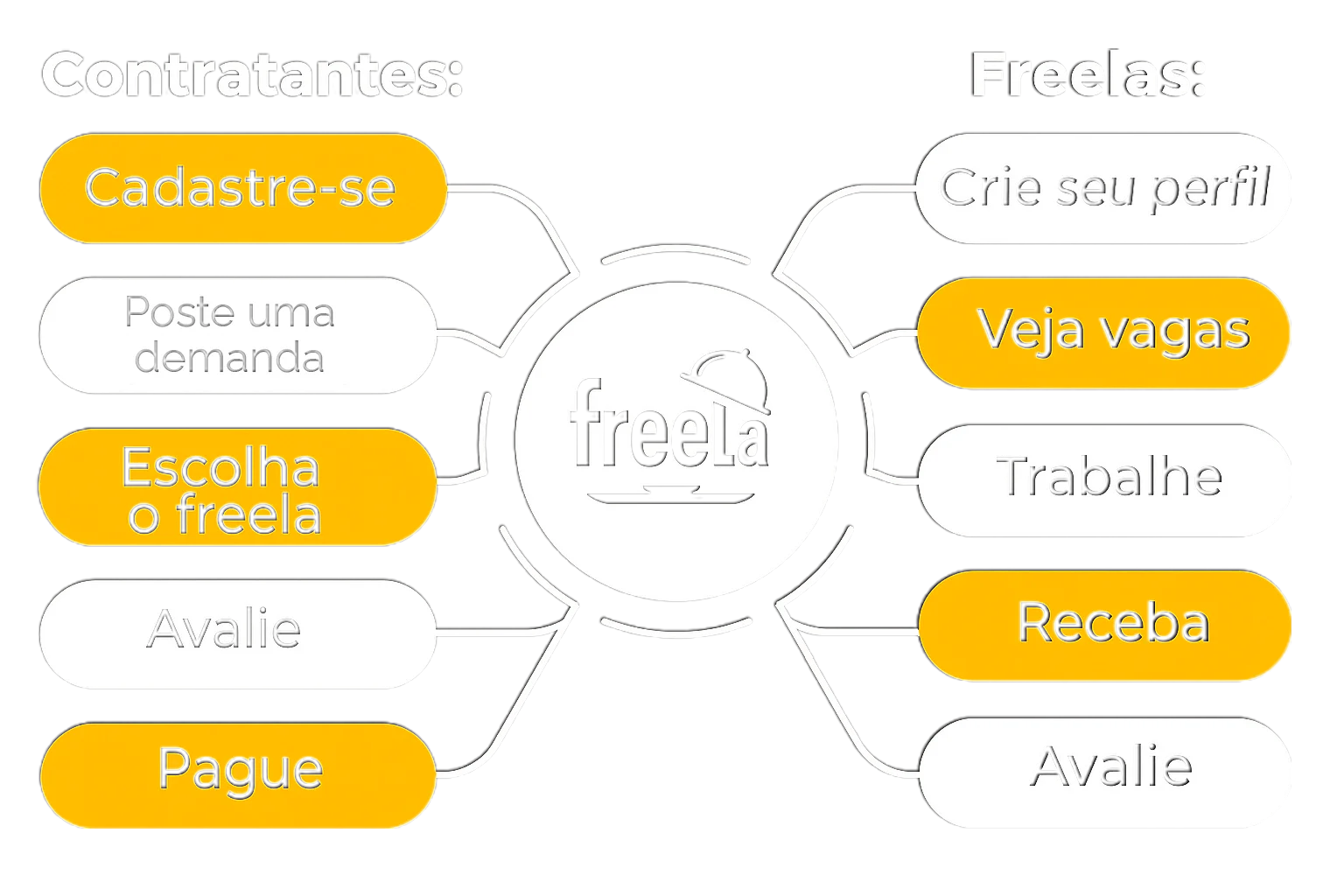 FreeLa
