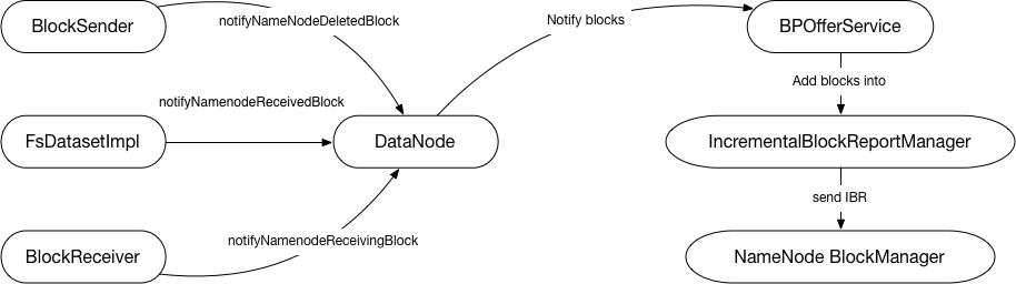 Hadoop 文件写入失败分析 | Jake