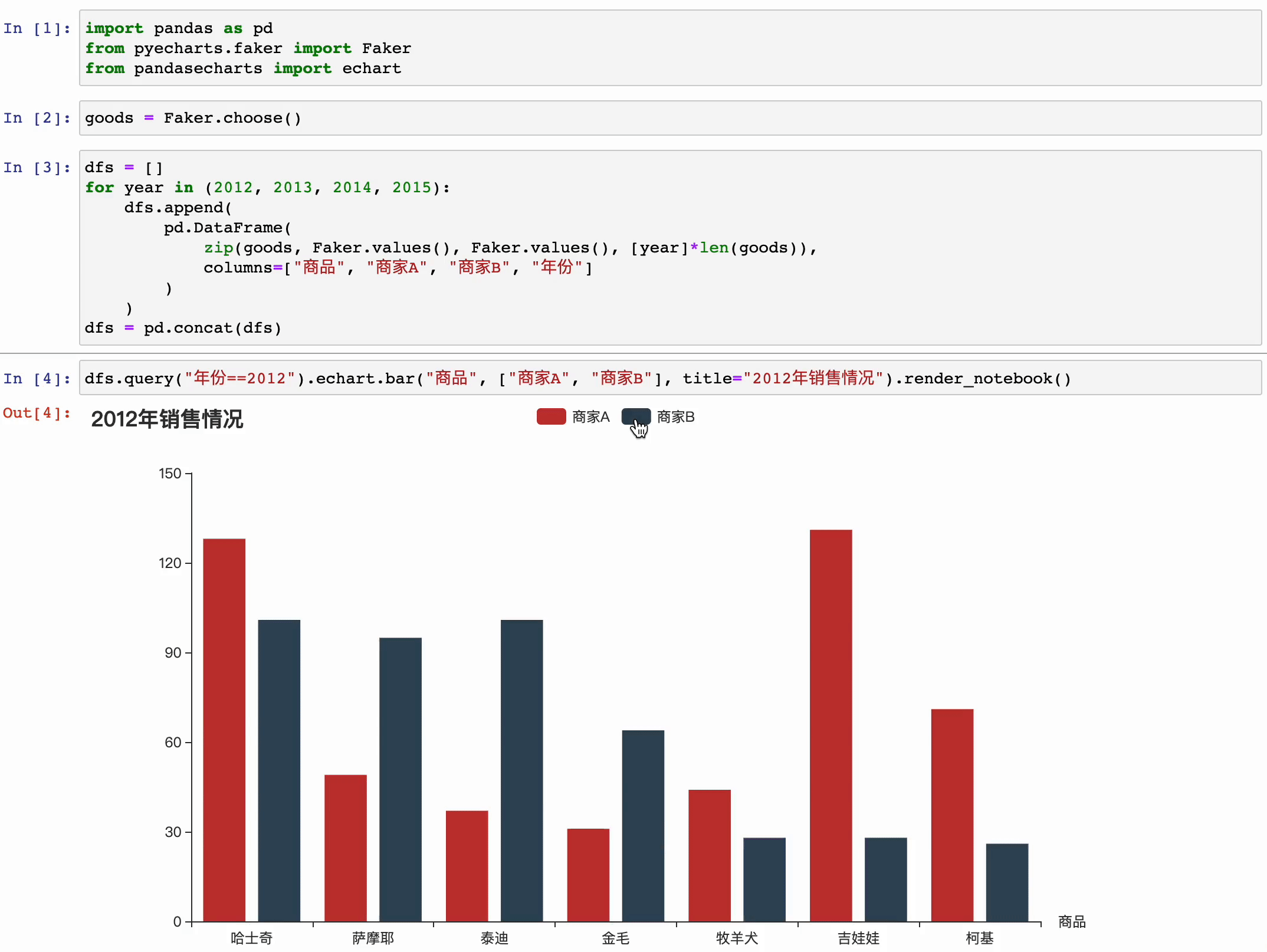 Visualize your pandas data with one-line code