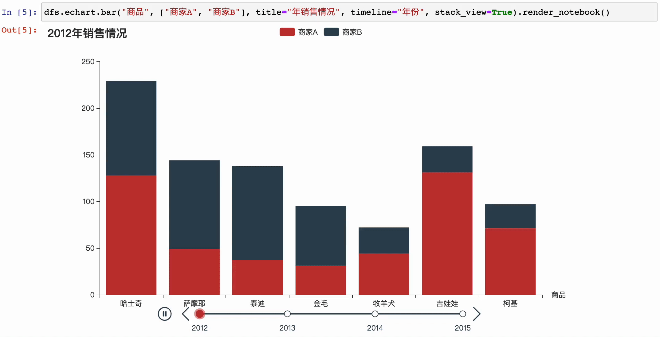 GitHub - gamersover/pandasecharts: Visualize your pandas data with one-line code