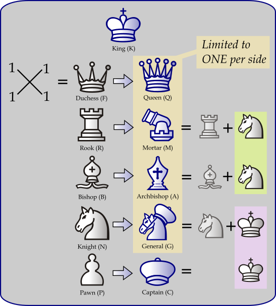 Variants • PyChess