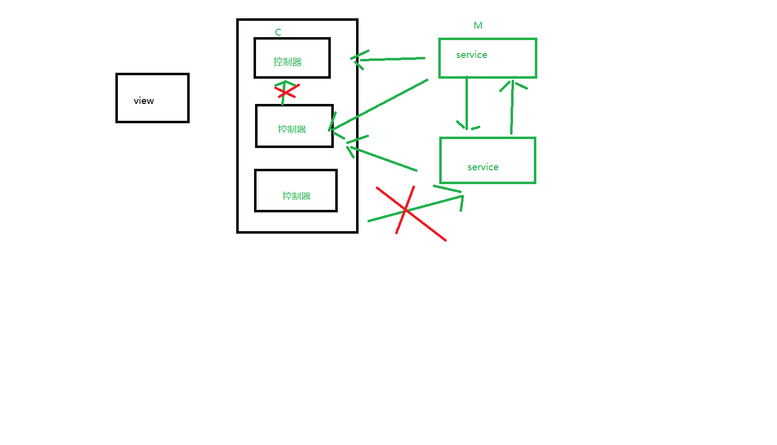 EggJS基本使用 | 清风拂林
