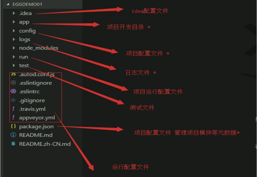 EggJS基本使用 | 清风拂林