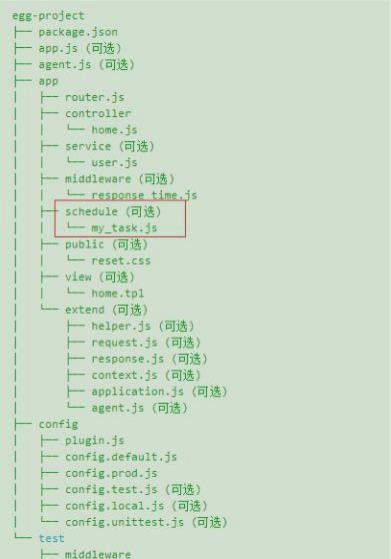 EggJS基本使用 | 清风拂林