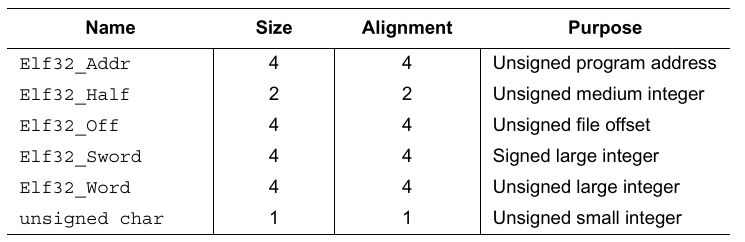 ELF文件格式 — MyNote release 文档