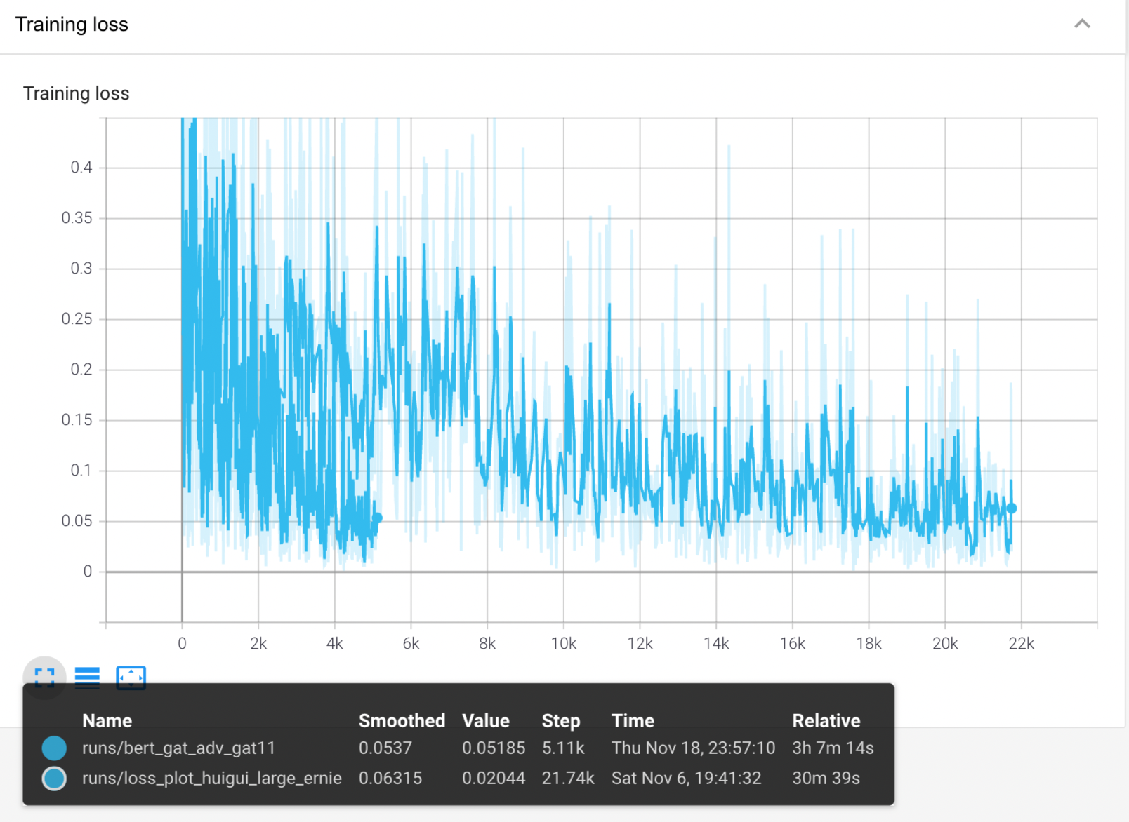 GitHub - growvv/emo_is_all_you_need: 基于预训练BERT和GAT的剧本角色情绪识别研究