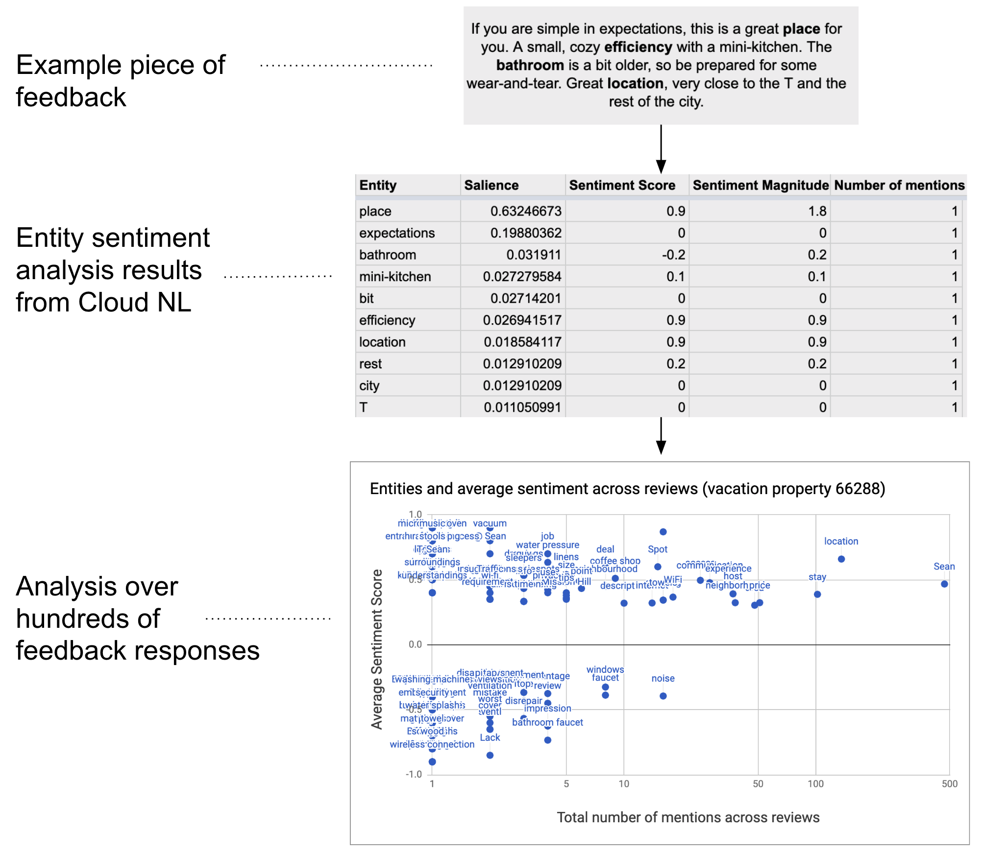 Python How To Combine Two Dictionaries In A Single Plot Stack Overflow 0595