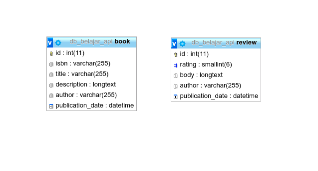 Tutorial Membuat Restful API menggunakan API Platform Tutorial Membuat Restful API menggunakan API Platform