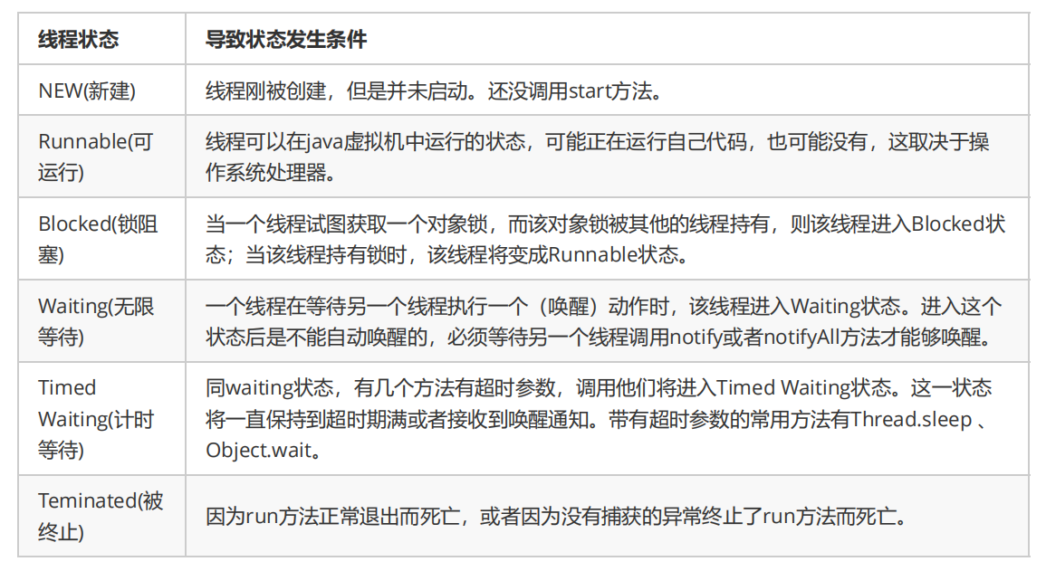 多线程的创建及使用（thread和runnable）——java基础runnable Networkthreadnew Runnable 
