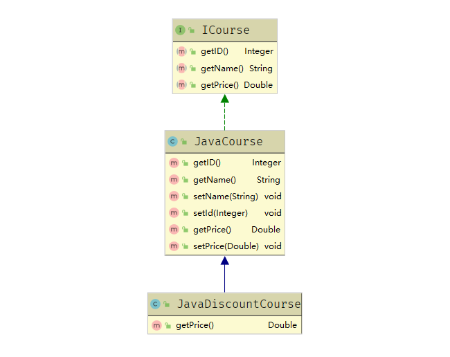 理解软件架构设计七大原则-CSDN博客