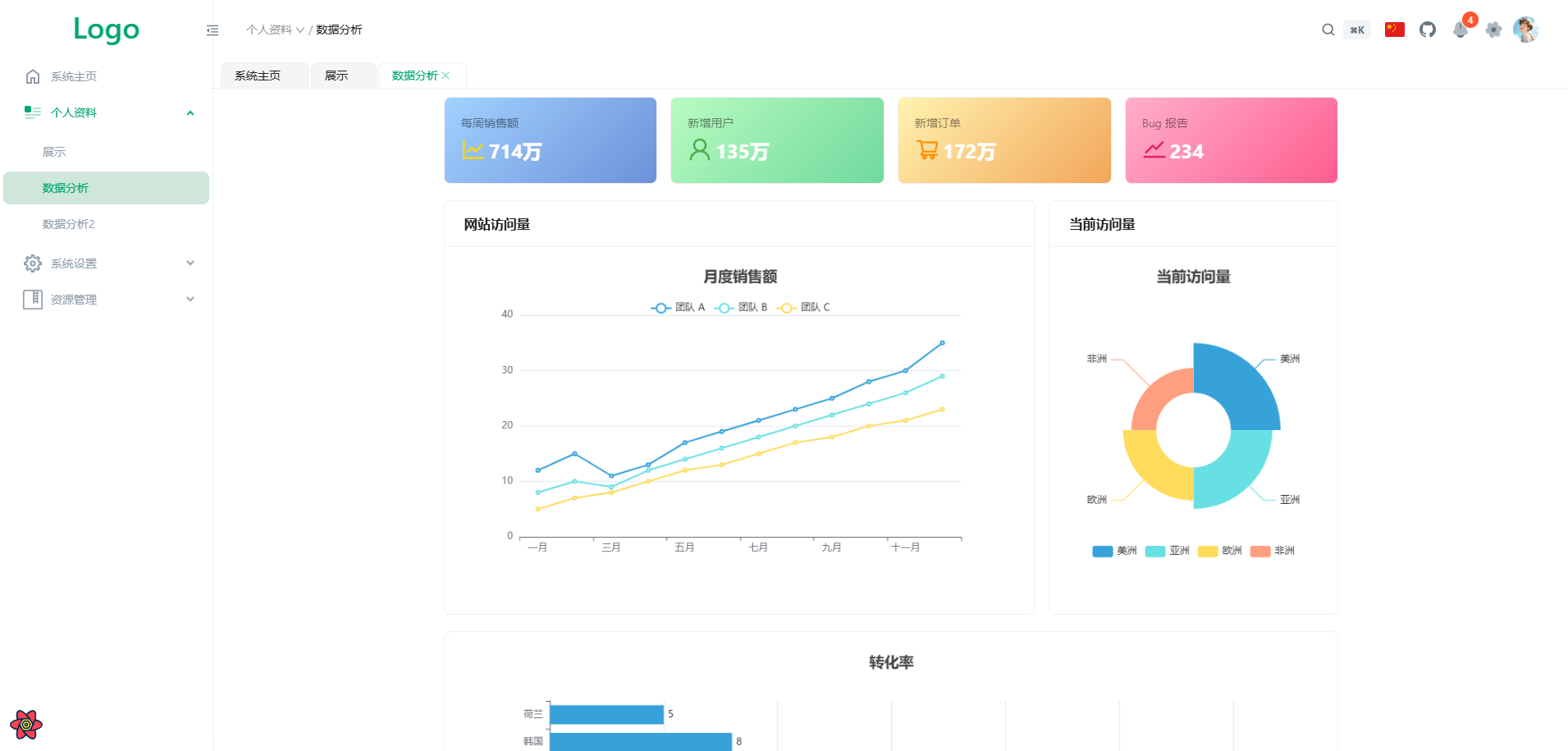 GitHub - hhhh-wang/react-admin: 这是一个基于react开发的后端管理系统,其核心目标是为开发者提供一个轻量级、易上手且可扩展的后台管理解决方案。框架的初心是希望 ...