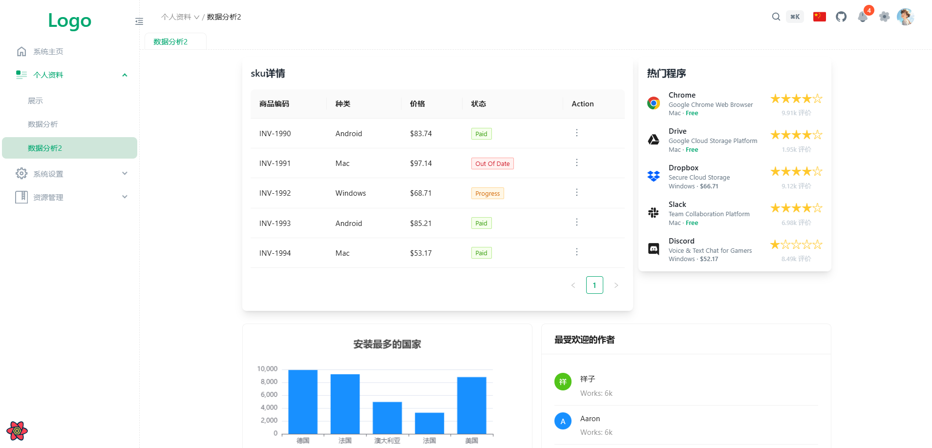 GitHub - hhhh-wang/react-admin: 这是一个基于react开发的后端管理系统,其核心目标是为开发者提供一个轻量级、易上手且可扩展的后台管理解决方案。框架的初心是希望 ...