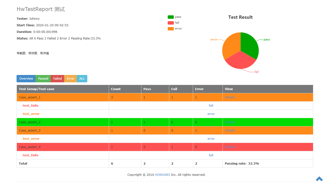 Github Hongweifuture Hwtestreport Htmltestrunner 加强版,加入样式美化、中英文版本、selenium和appium截图、饼图等内容