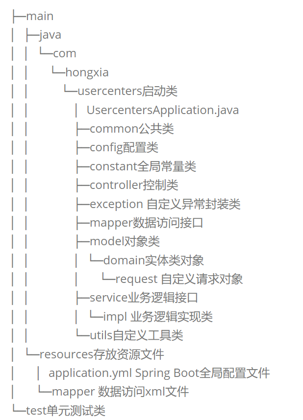 校园社交平台（SpringBoot+React前后端分离项目） | 宏夏Coding