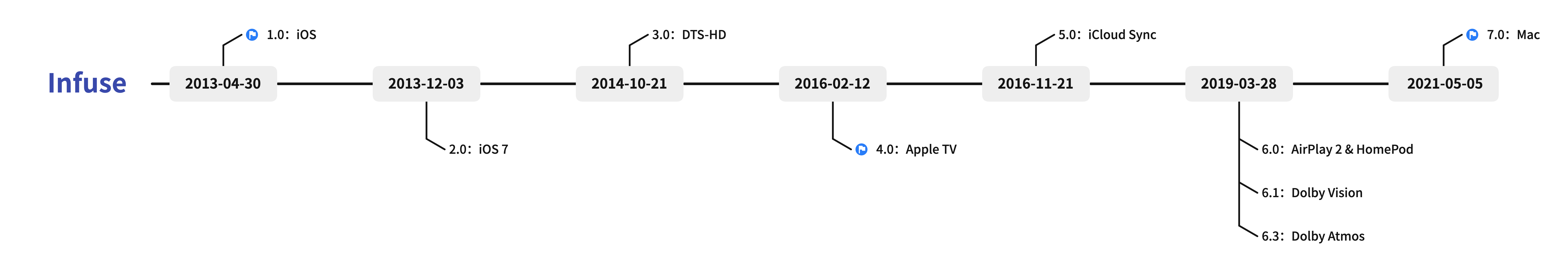 Infuse 7：一款近乎完美的视频播放器