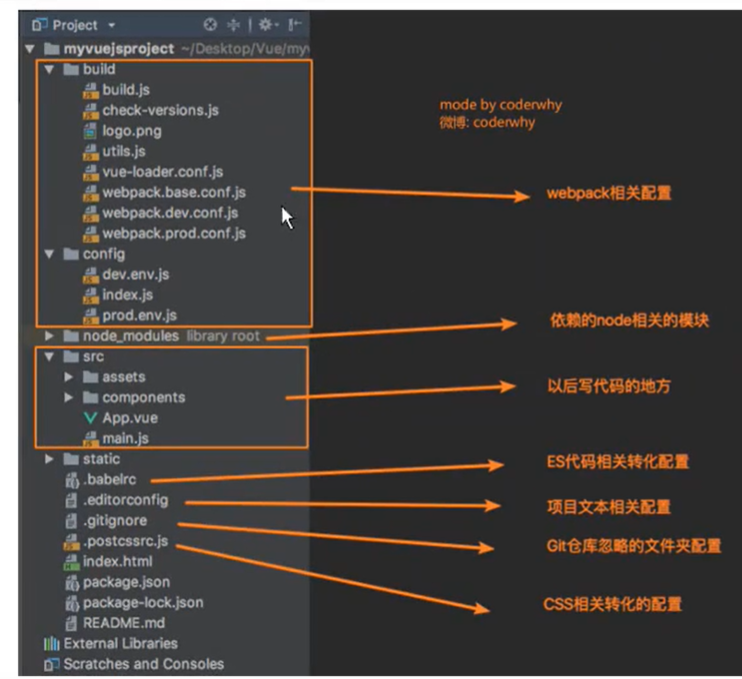 Vue-4-模块化开发-VueCli | 惑 Vue-4-模块化开发-VueCli | 惑