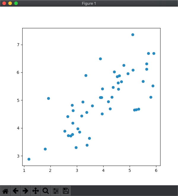 降维算法PCA算法 | 八戒大强攻