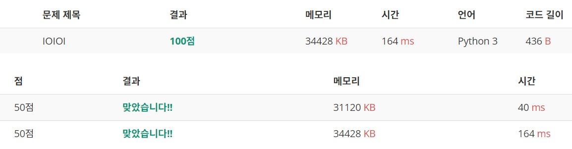 [python] 백준 5525 - ioioi | Inmonim 개발로그