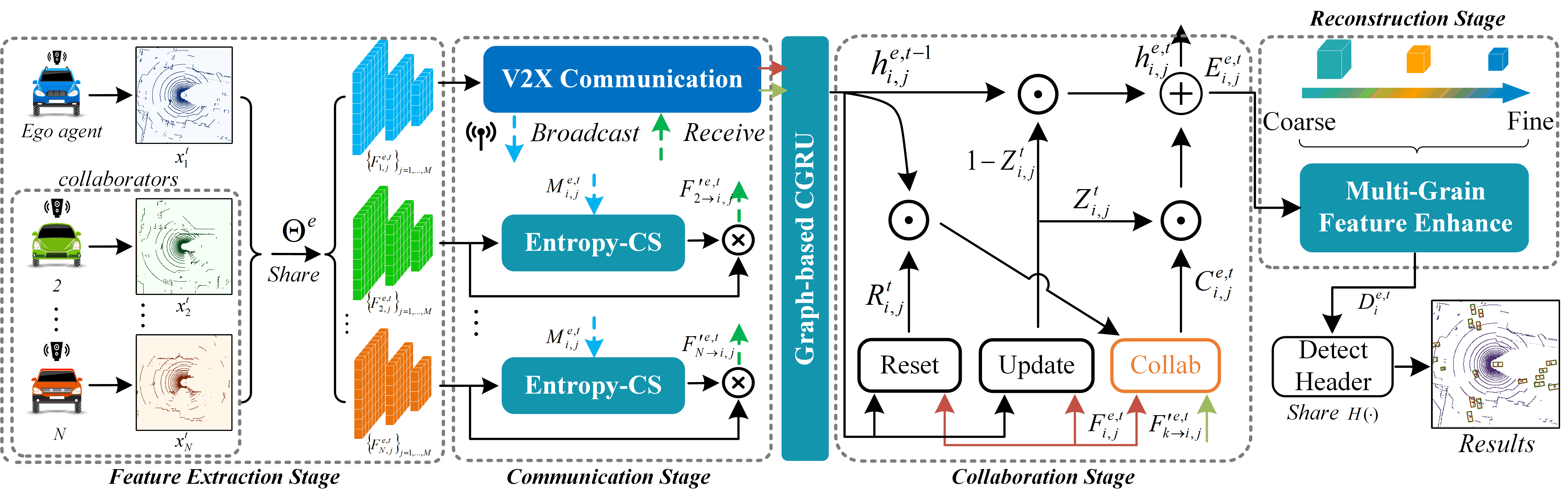 UMC ICCV2023
