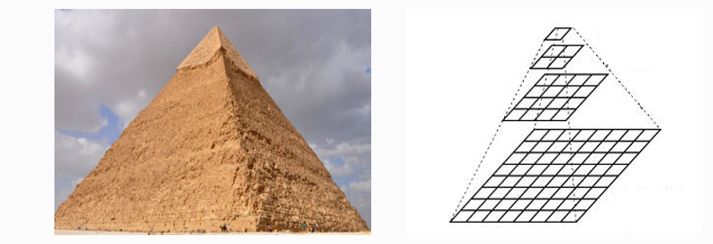 OpenCV Notes (12) Image Gold Tower-Upsampling and Downsampling ...