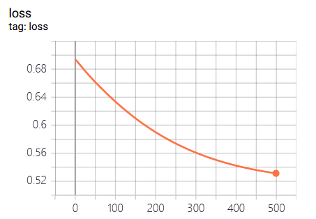 Recommend-System-tf2.0/DeepFM/README.md at master · jc-LeeHub/Recommend-System-tf2.0 · GitHub