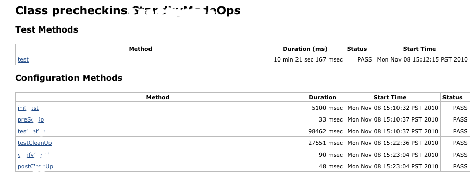 Testng Results Jenkins Plugin