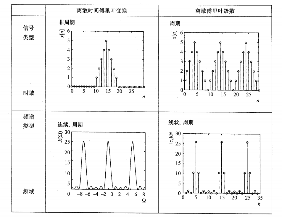 数字信号处理——信号频谱-CSDN博客