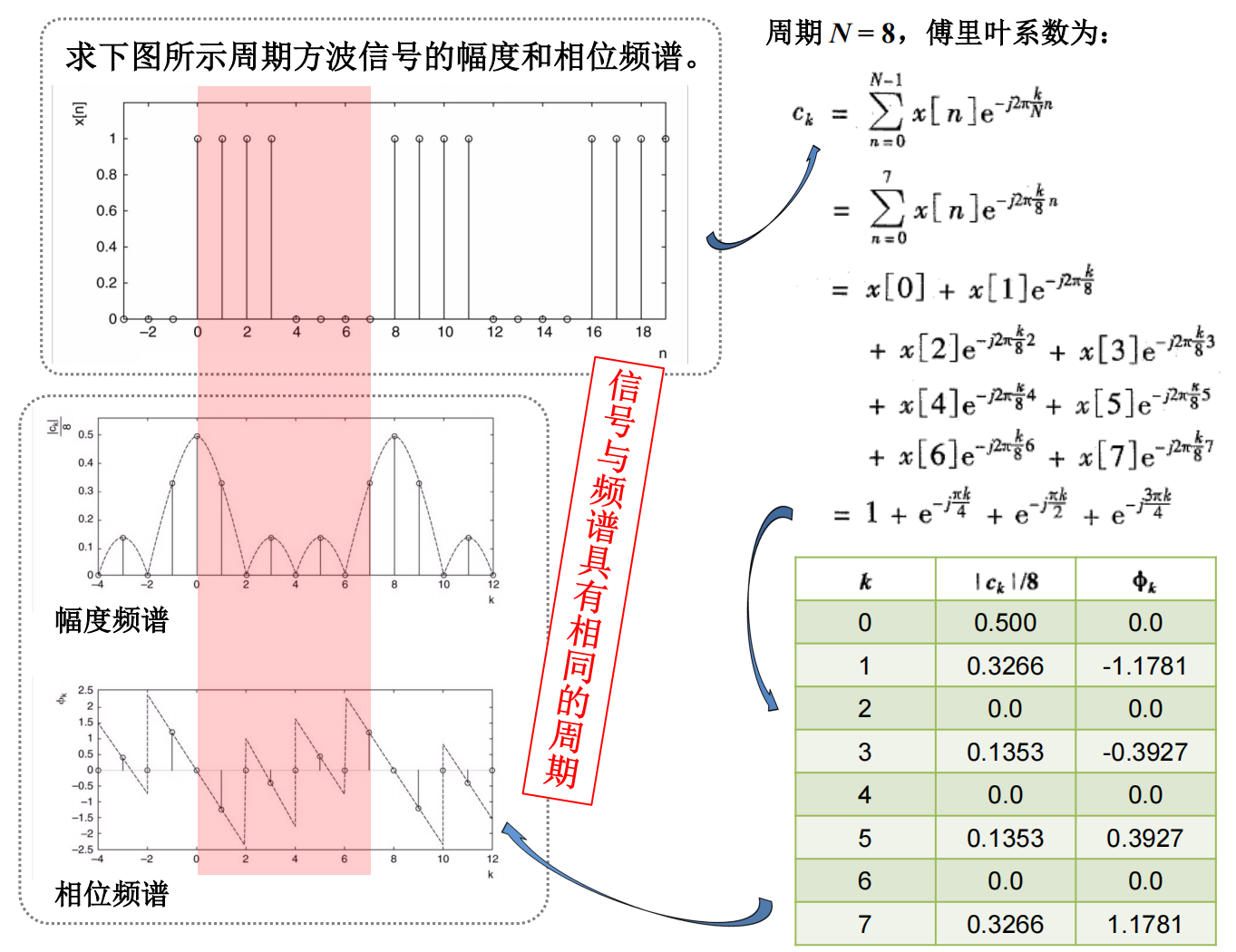 数字信号处理——信号频谱-CSDN博客