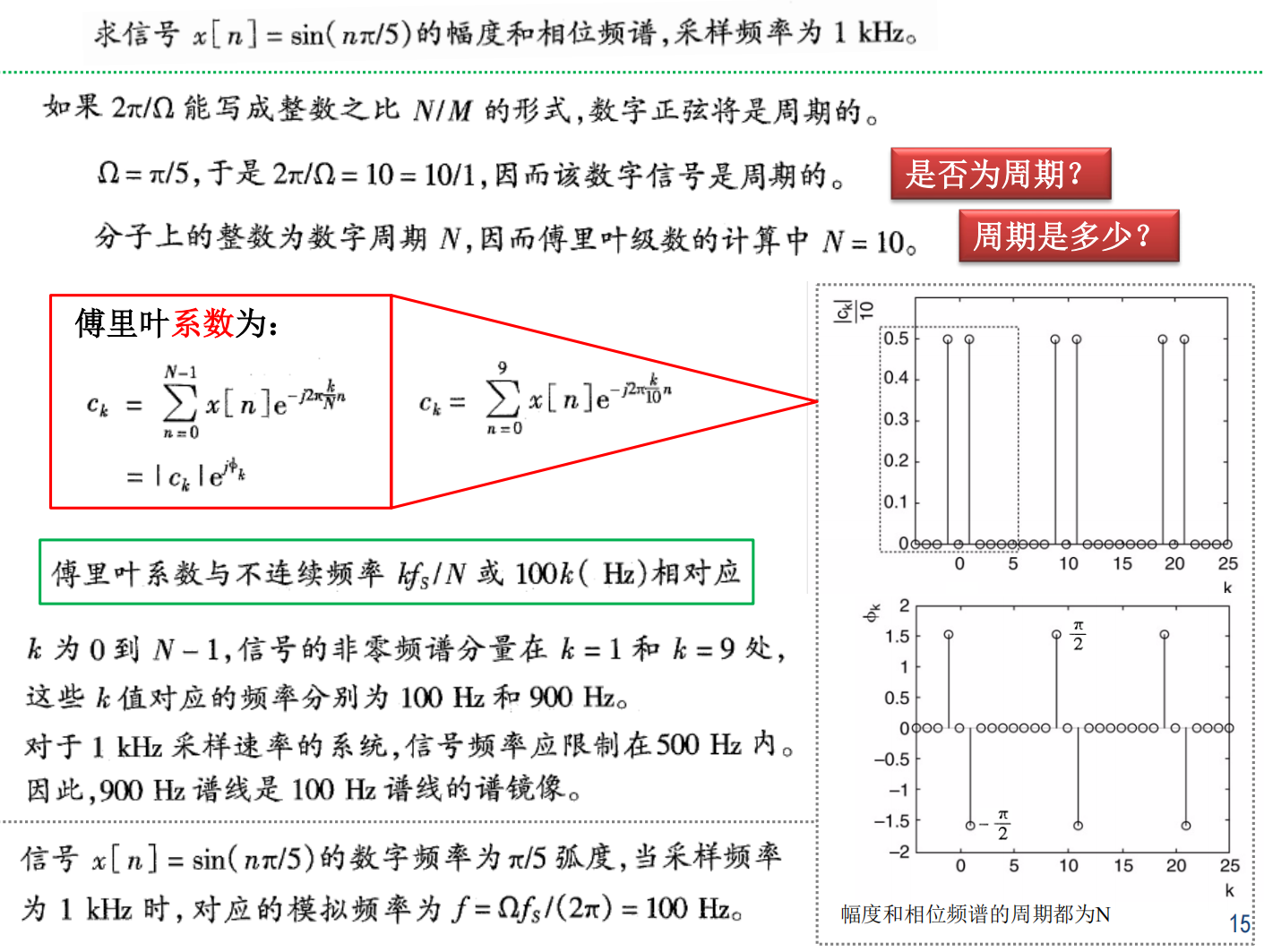 数字信号处理——信号频谱-CSDN博客
