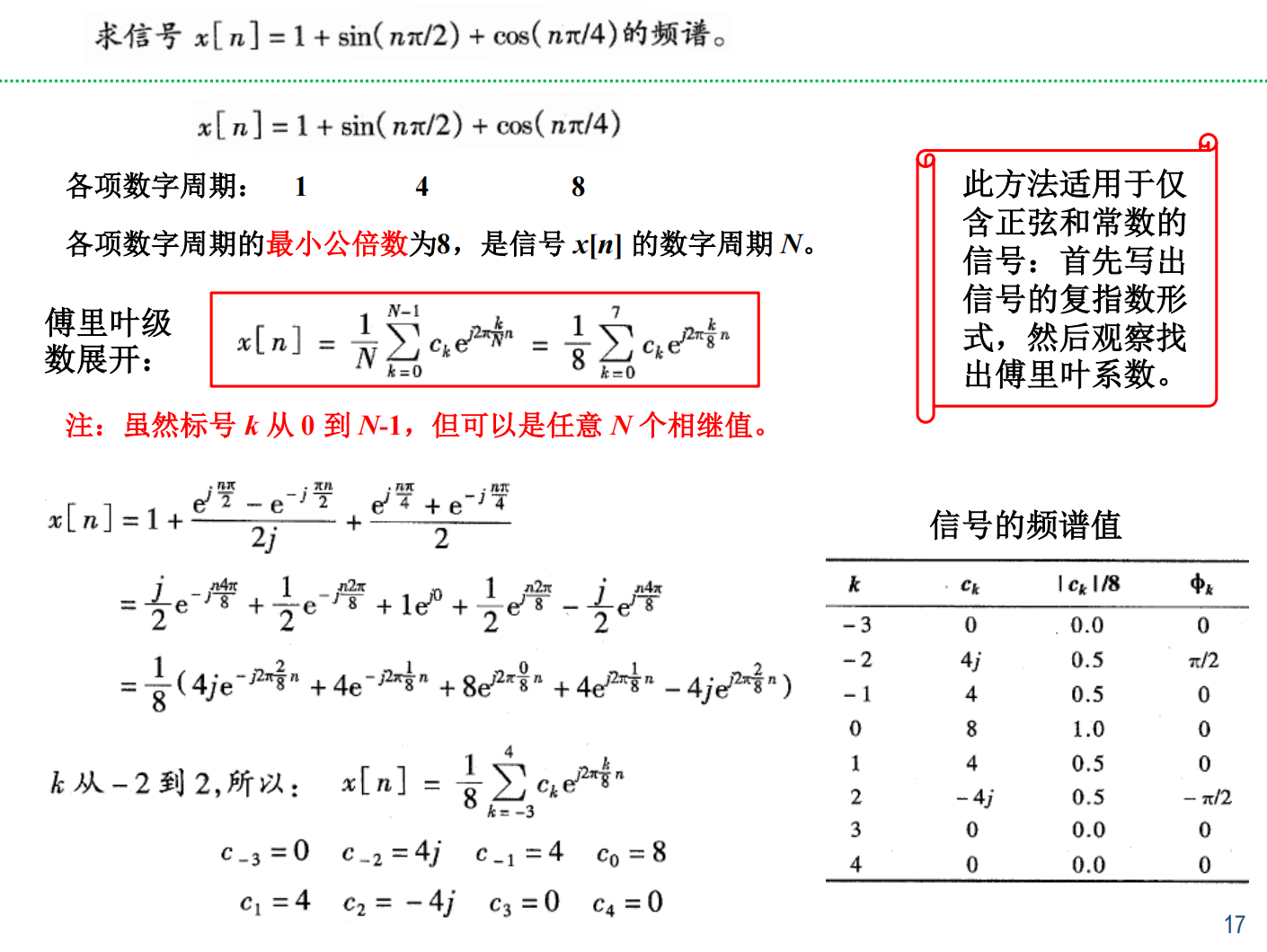 数字信号处理——信号频谱-CSDN博客