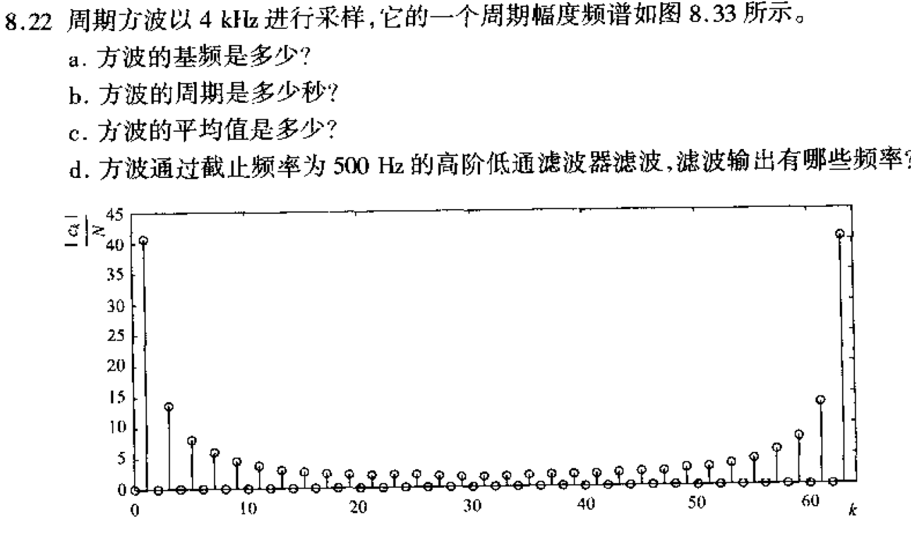 数字信号处理——信号频谱-CSDN博客