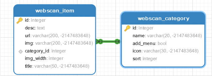 Github Mark Zhdjango Webscan 🍉一款基于python Django的多功能web安全渗透测试工具，包含漏洞扫描，端口扫描，指纹识别，目录扫描，旁站扫描，域名