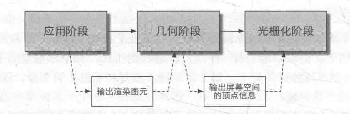 Unityshader入门笔记一unity Hlsl Blend Csdn博客