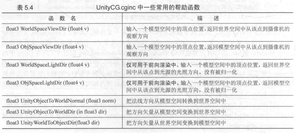 UnityShader入门笔记(四)_pragma vertex vert-CSDN博客