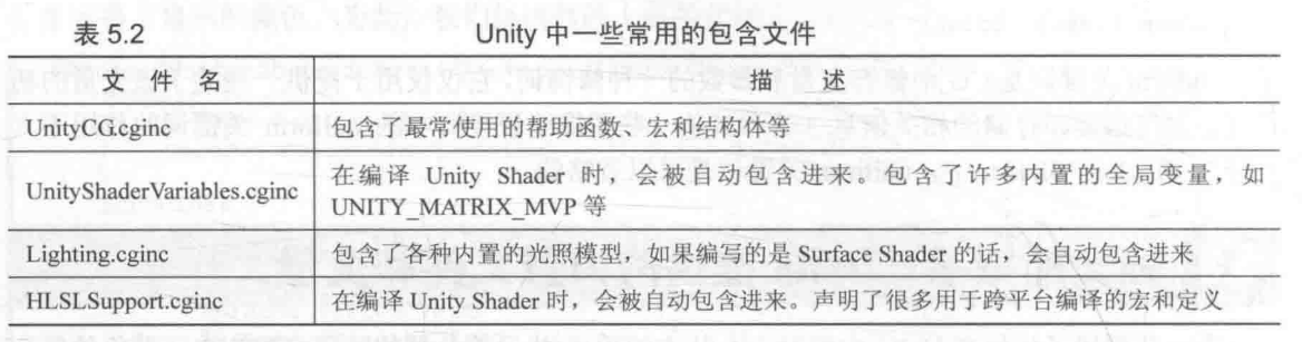 UnityShader入门笔记(四)_pragma vertex vert-CSDN博客