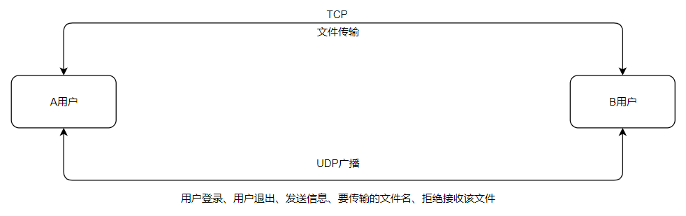 GitHub - kelecn/LAN-Chat-Room: 😉基于QT开发的局域网聊天室