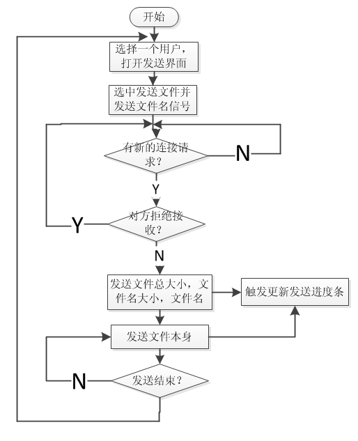 GitHub - kelecn/LAN-Chat-Room: 😉基于QT开发的局域网聊天室
