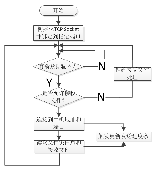 GitHub - kelecn/LAN-Chat-Room: 😉基于QT开发的局域网聊天室
