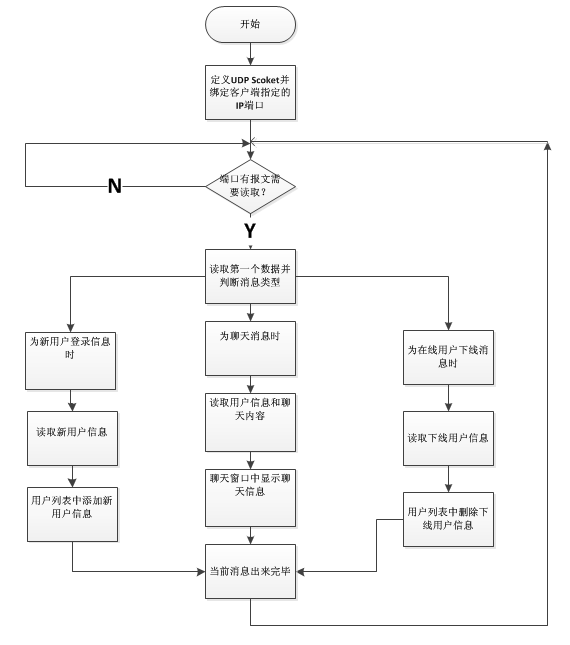 Github Kelecnlan Chat Room 😉基于qt开发的局域网聊天室