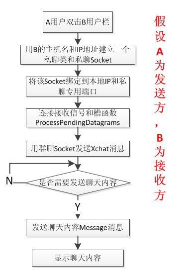 GitHub - kelecn/LAN-Chat-Room: 😉基于QT开发的局域网聊天室