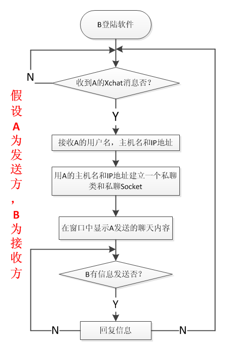 GitHub - kelecn/LAN-Chat-Room: 😉基于QT开发的局域网聊天室