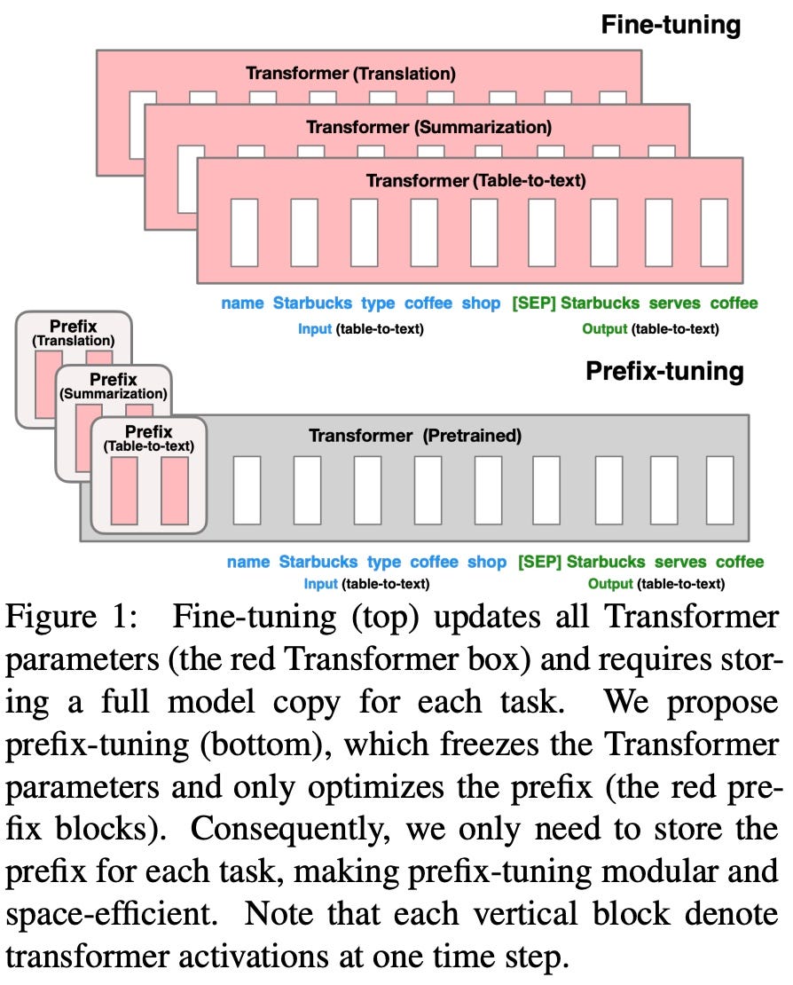 大模型微调技术汇总 - Kenger`s Blog