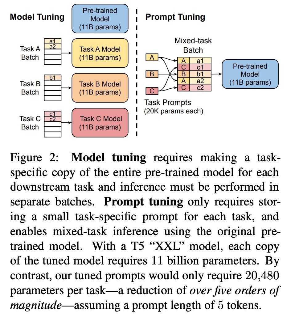大模型微调技术汇总 - Kenger`s Blog