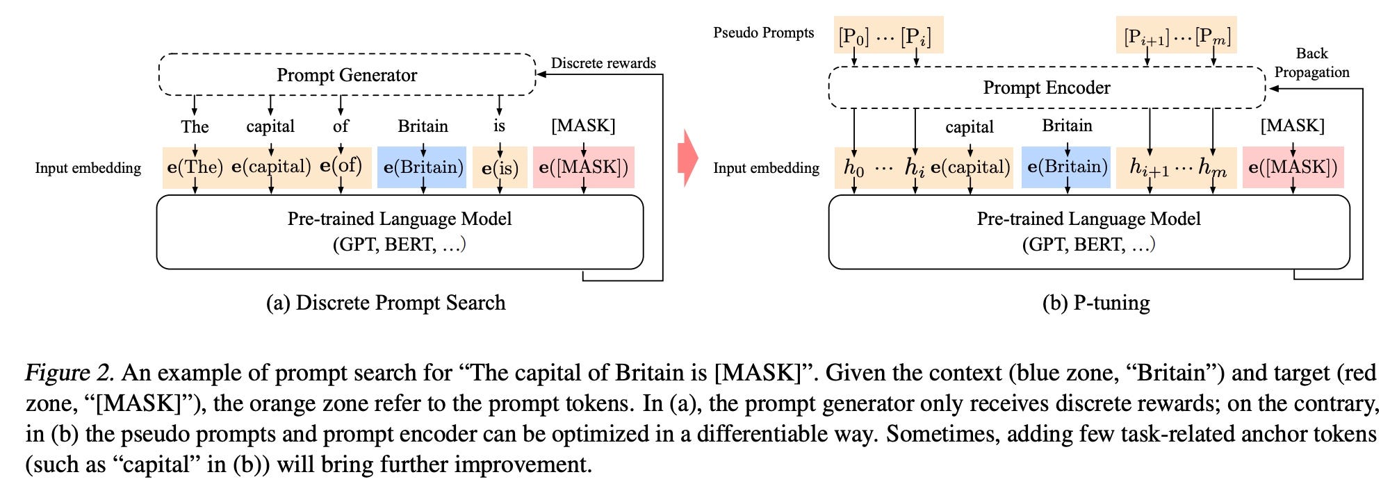 大模型微调技术汇总 - Kenger`s Blog