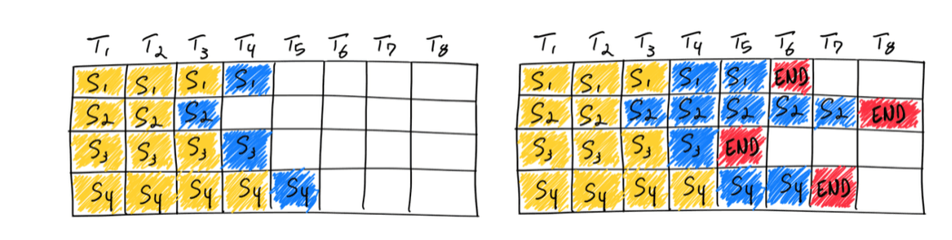 大模型底层八股 - Kenger`s Blog