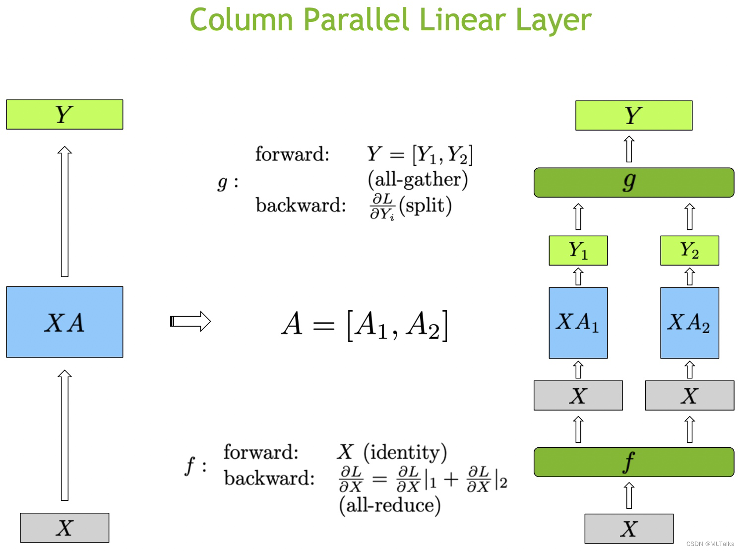 大模型底层八股 - Kenger`s Blog