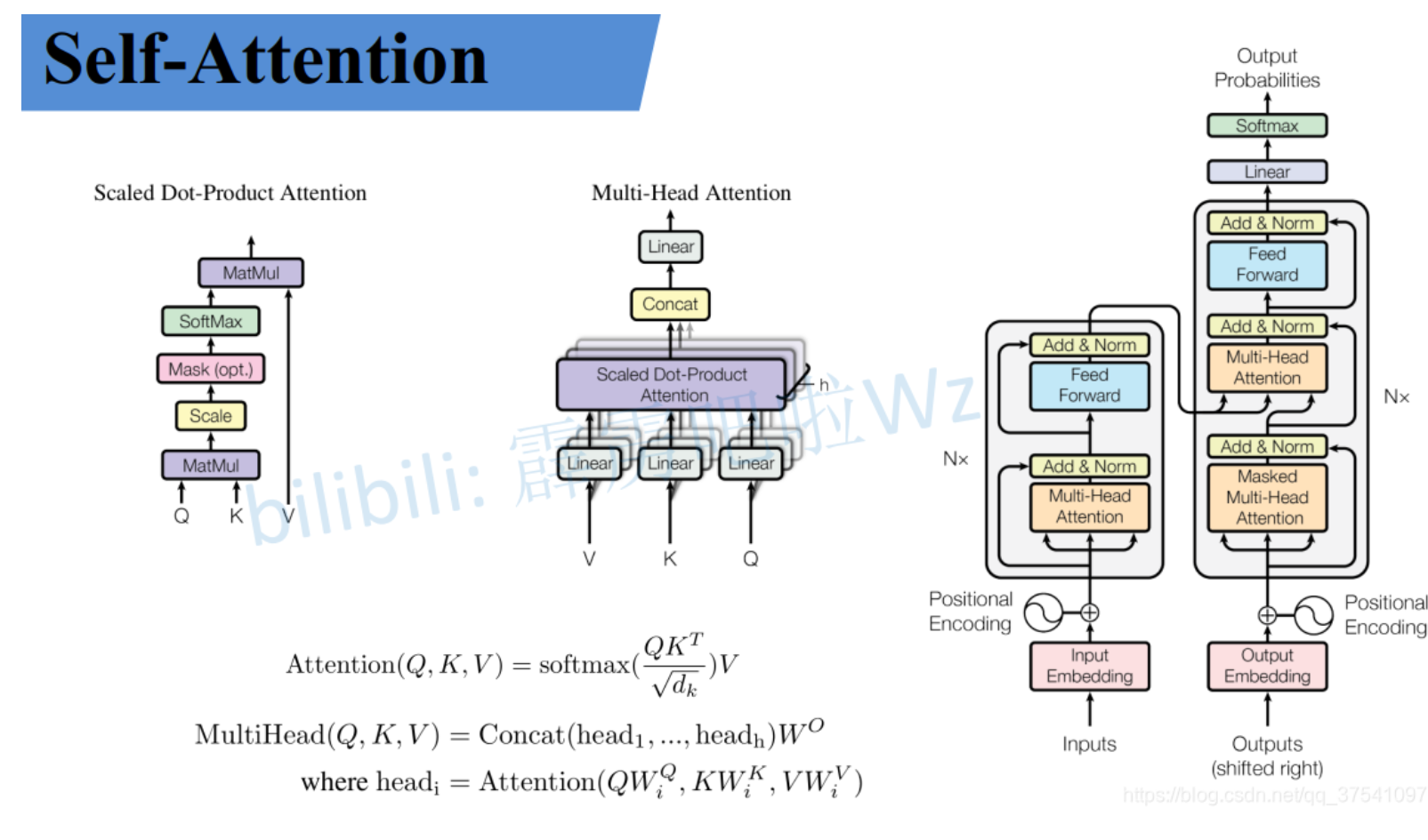 大模型底层八股 - Kenger`s Blog