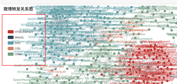 echarts 网络图的绘制 - Kenger`s Blog