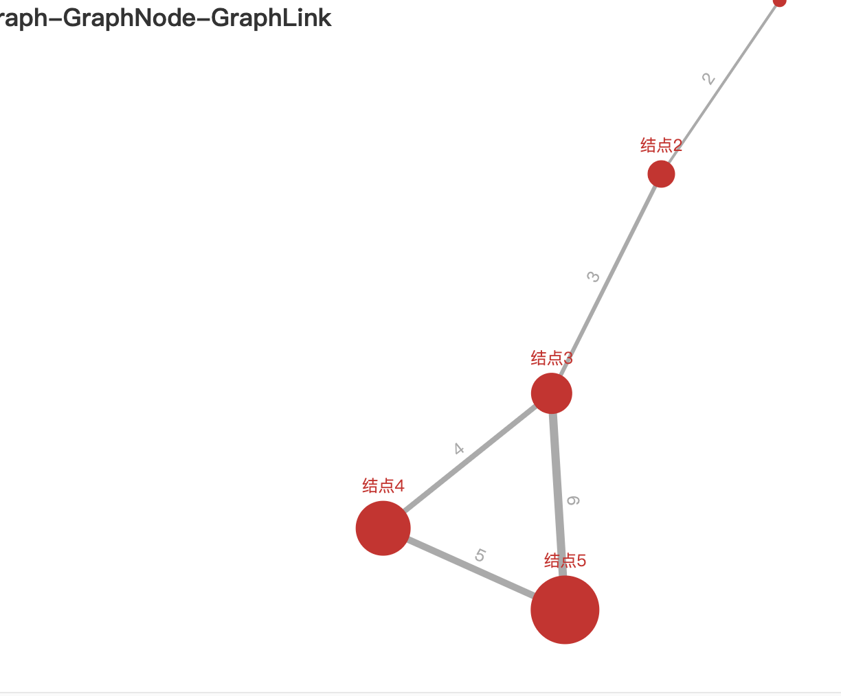 echarts 网络图的绘制 - Kenger`s Blog